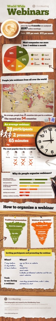 World Wide Webinars - New Infographic