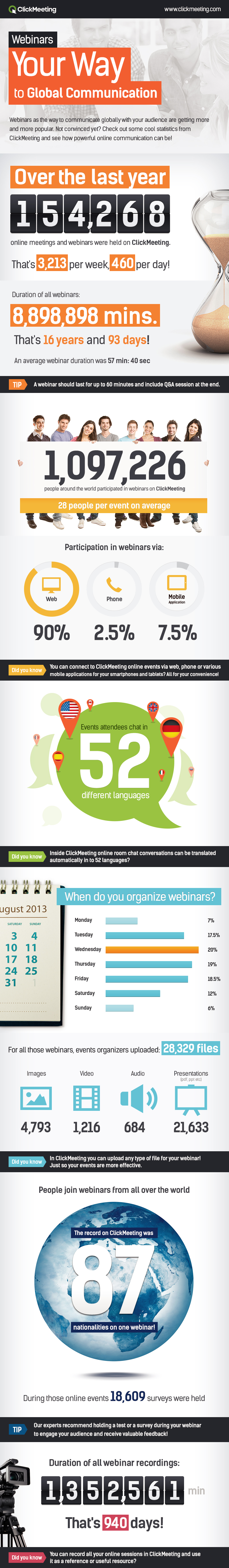 Webinars, Your Way to Global Communication - New Infographic