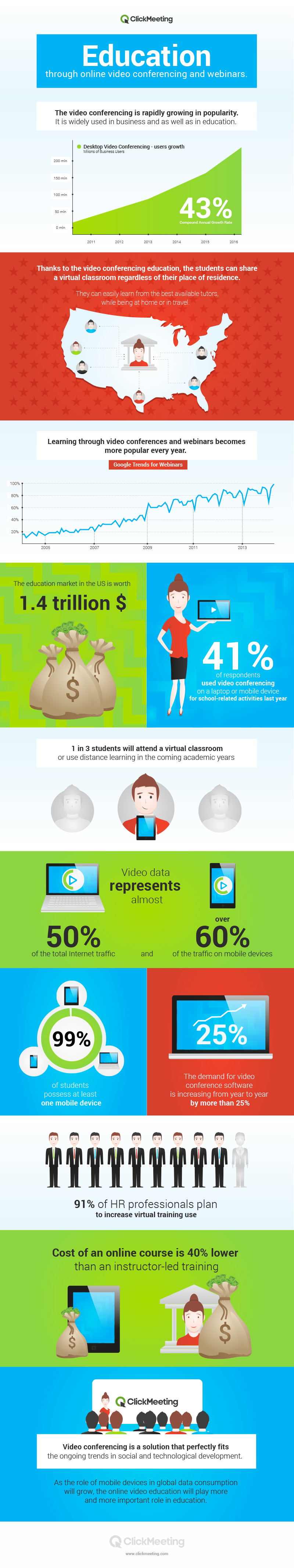 [Infographic] The Video Revolution in Education and Training