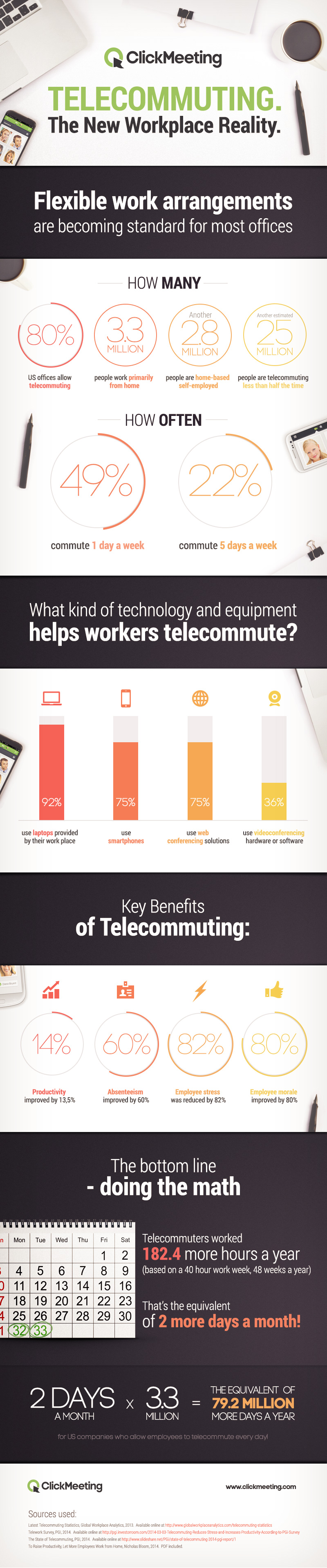 [Infographic] Telecommuting: The New Workplace Reality