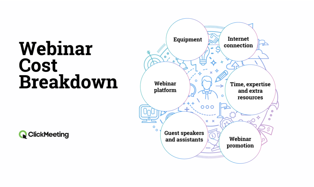 Live Webinars: How to Use Them as a Part of Your Content Mix