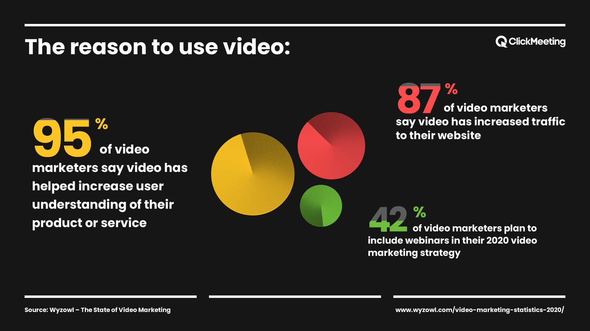 State of Webinars 2020 Arrived – Discover the Complete Webinar Report