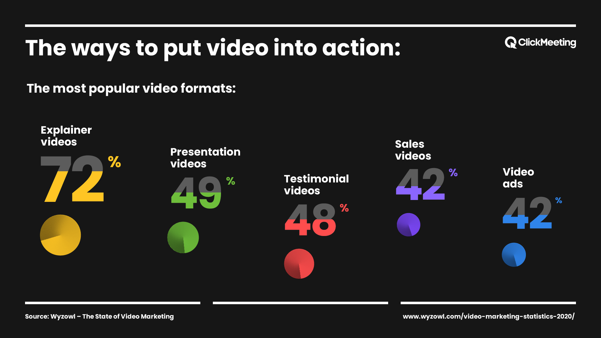 State of Webinars 2020 Arrived – Discover the Complete Webinar Report