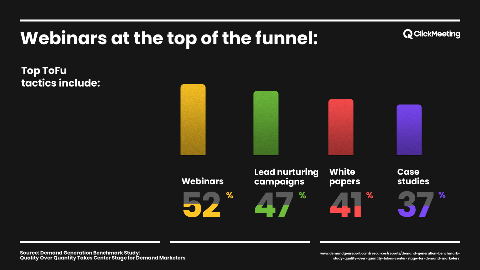 State of Webinars 2020 Arrived – Discover the Complete Webinar Report
