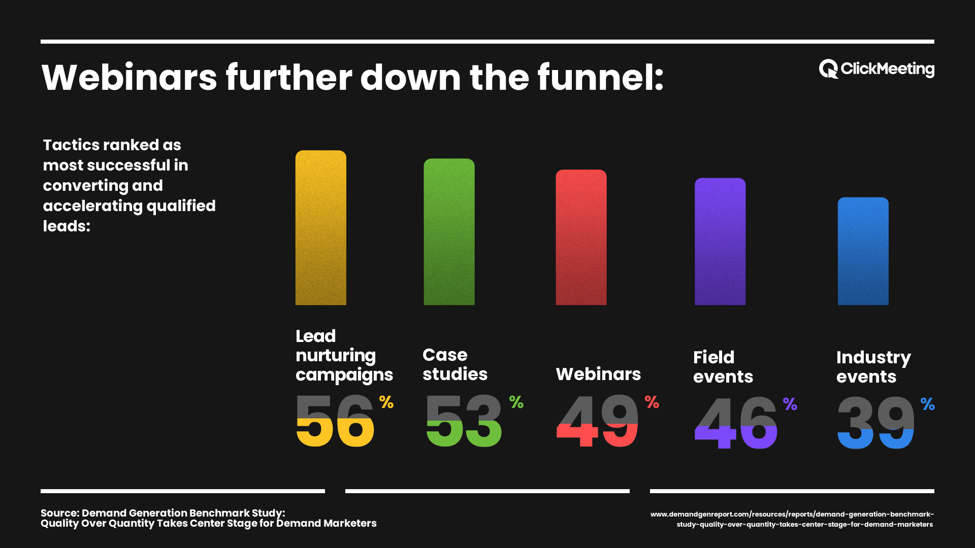 State of Webinars 2020 Arrived – Discover the Complete Webinar Report