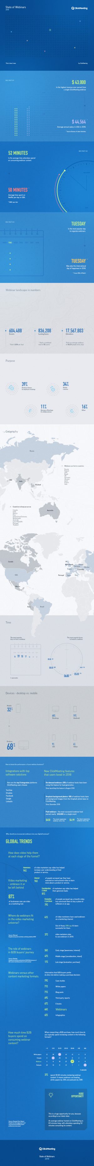 Announcing the Complete Video Conferencing Report [Infographic]