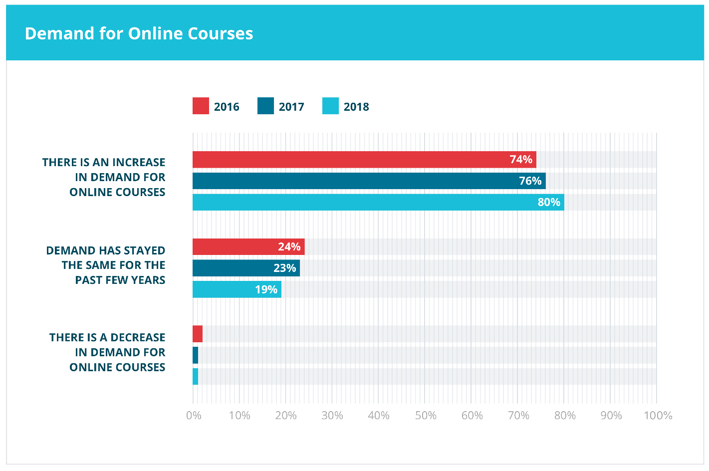 How to Integrate Moodle E-learning Platform with Webinars