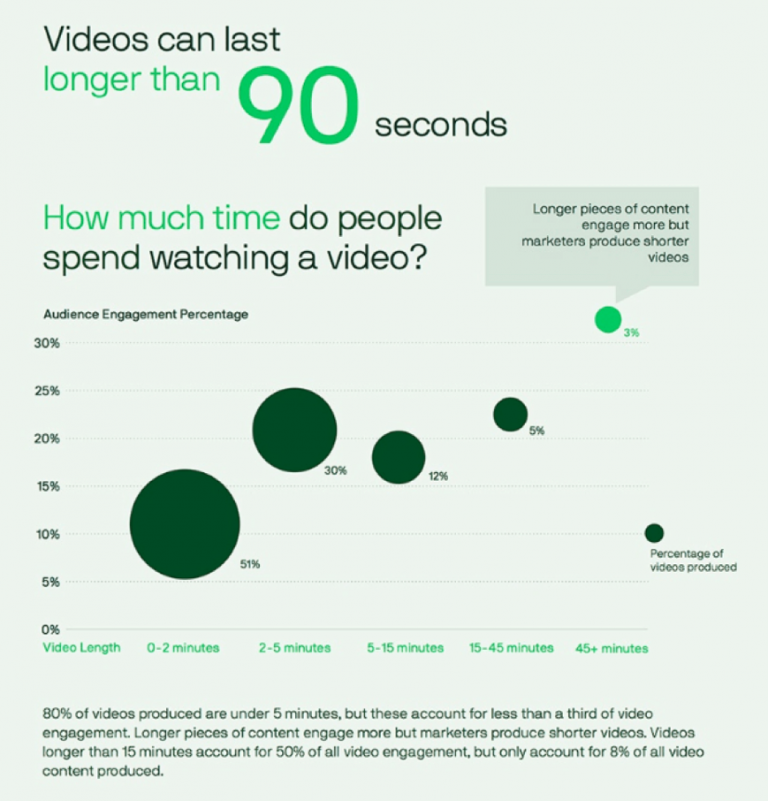 State of Webinars 2020 Arrived – Discover the Complete Webinar Report