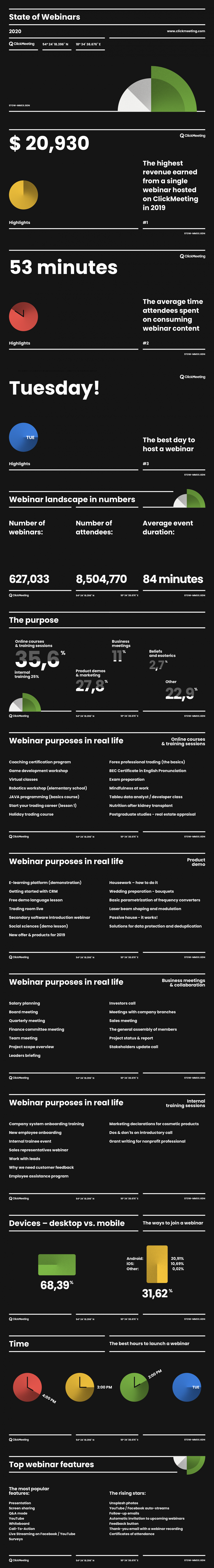 State of Webinars 2020 Arrived – Discover the Complete Webinar Report