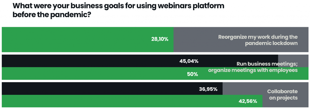 Online Meeting Platform - Meet with 25 People on Audio and Video
