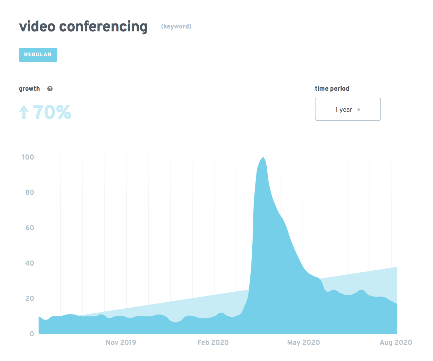 What is Video Conferencing? 4 Vital Elements to Make it Right