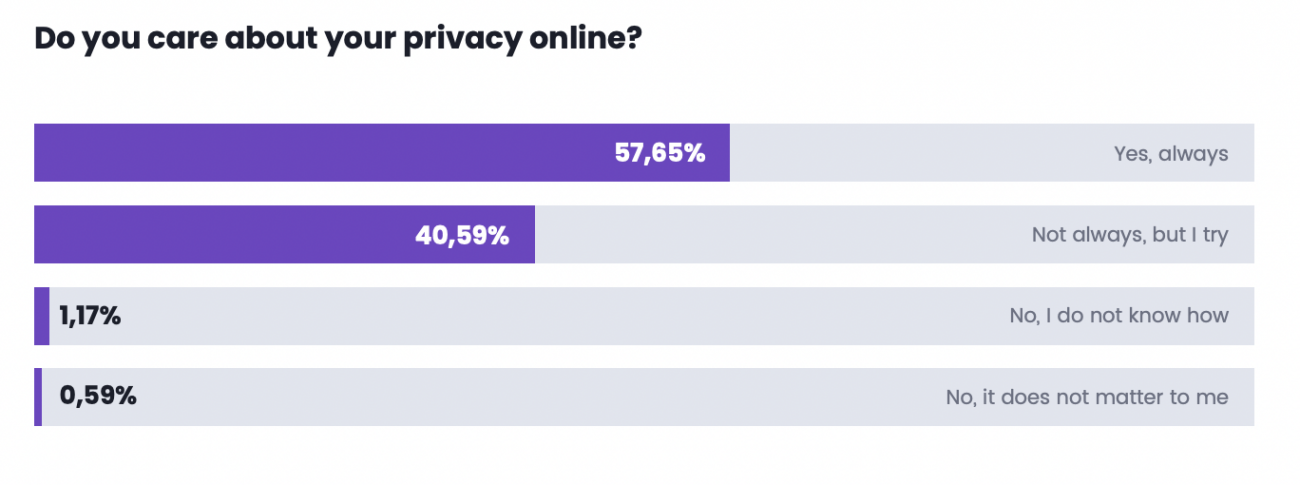 Take care of your online privacy. ClickMeeting Guide