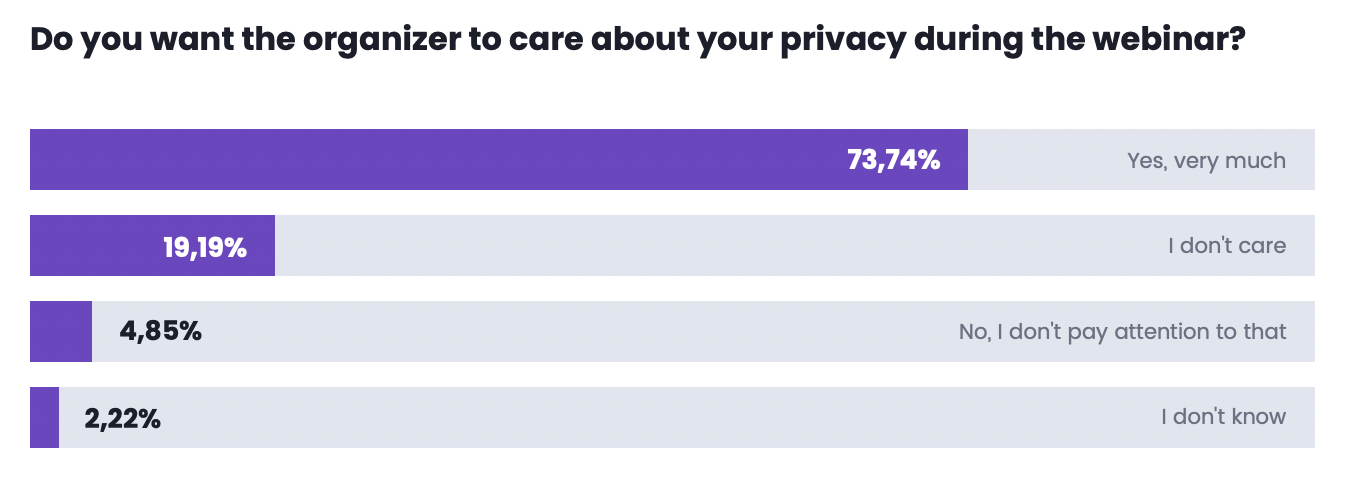 Take care of your online privacy. ClickMeeting Guide