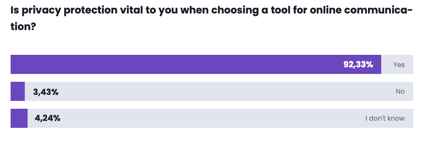 Take care of your online privacy. ClickMeeting Guide
