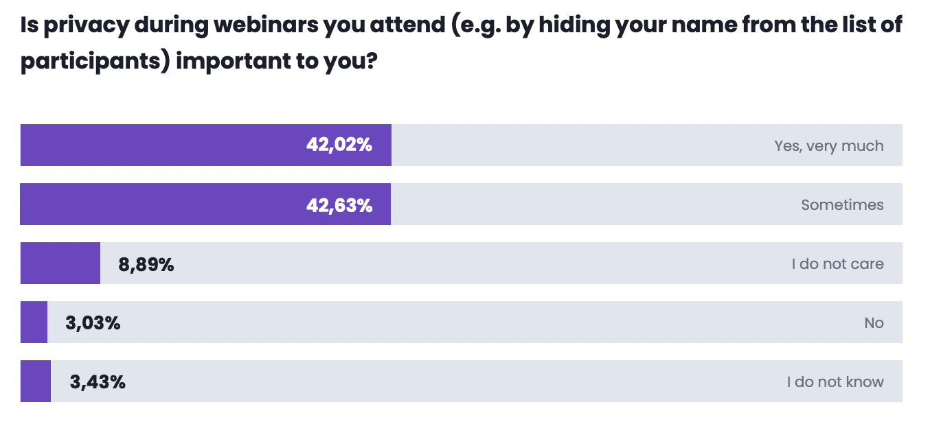 Take care of your online privacy. ClickMeeting Guide