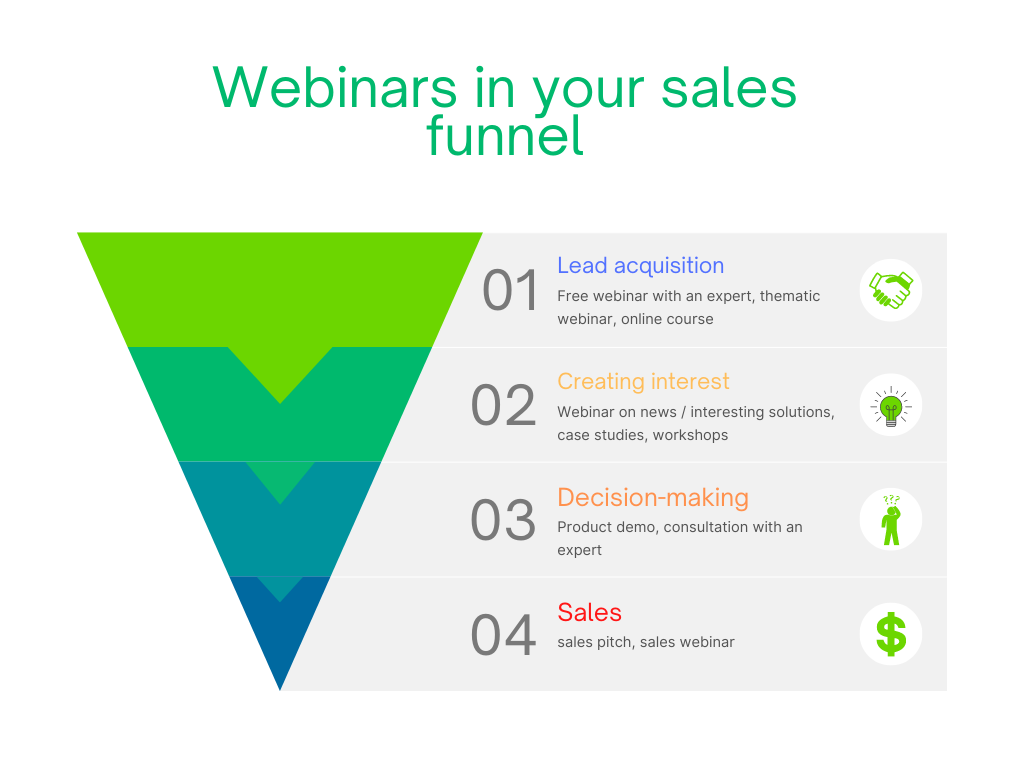 Sales Funnel. Webinars in your sales funnel