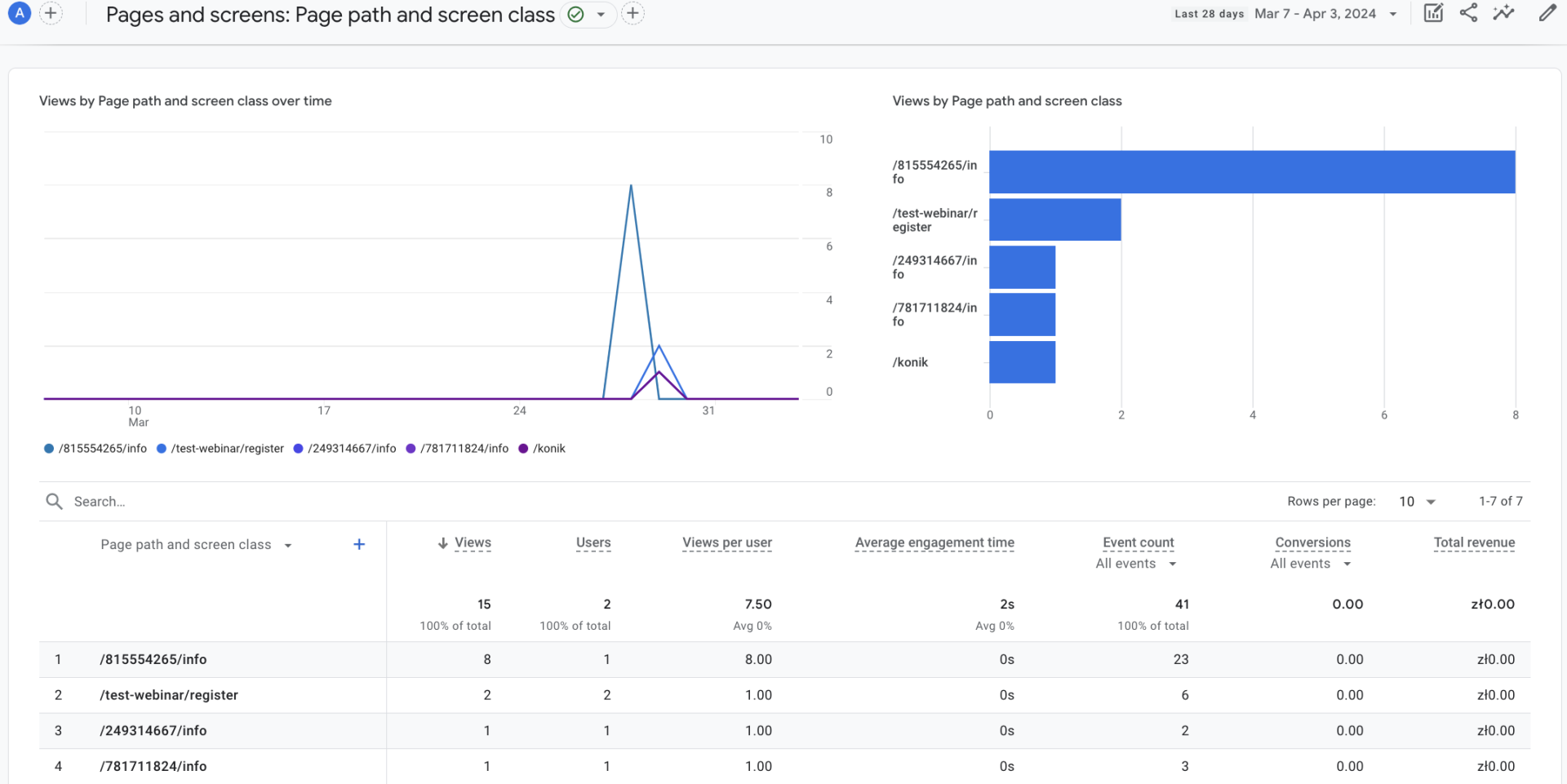 How to Use Google Analytics Integration for Webinar Analytics