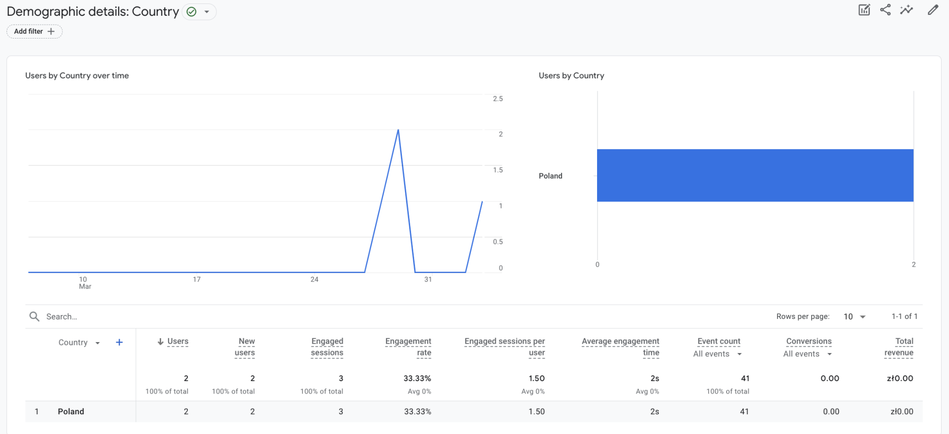 How to Use Google Analytics Integration for Webinar Analytics