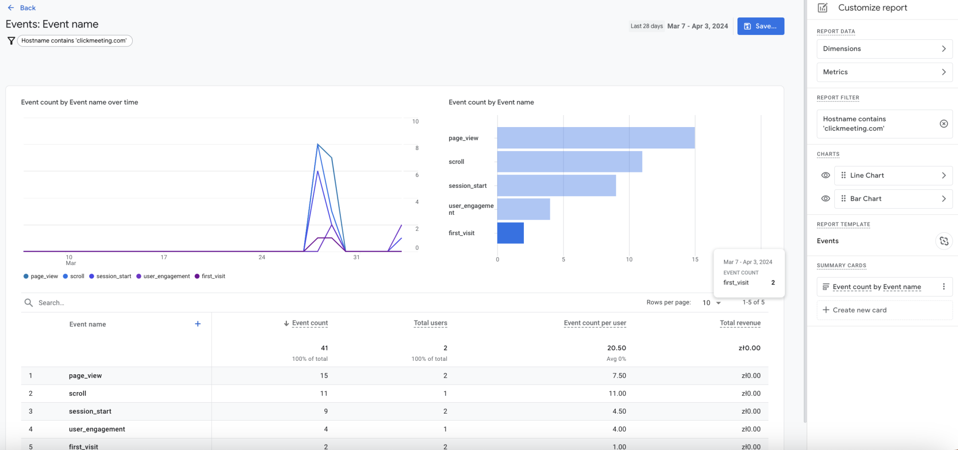 How to Use Google Analytics Integration for Webinar Analytics
