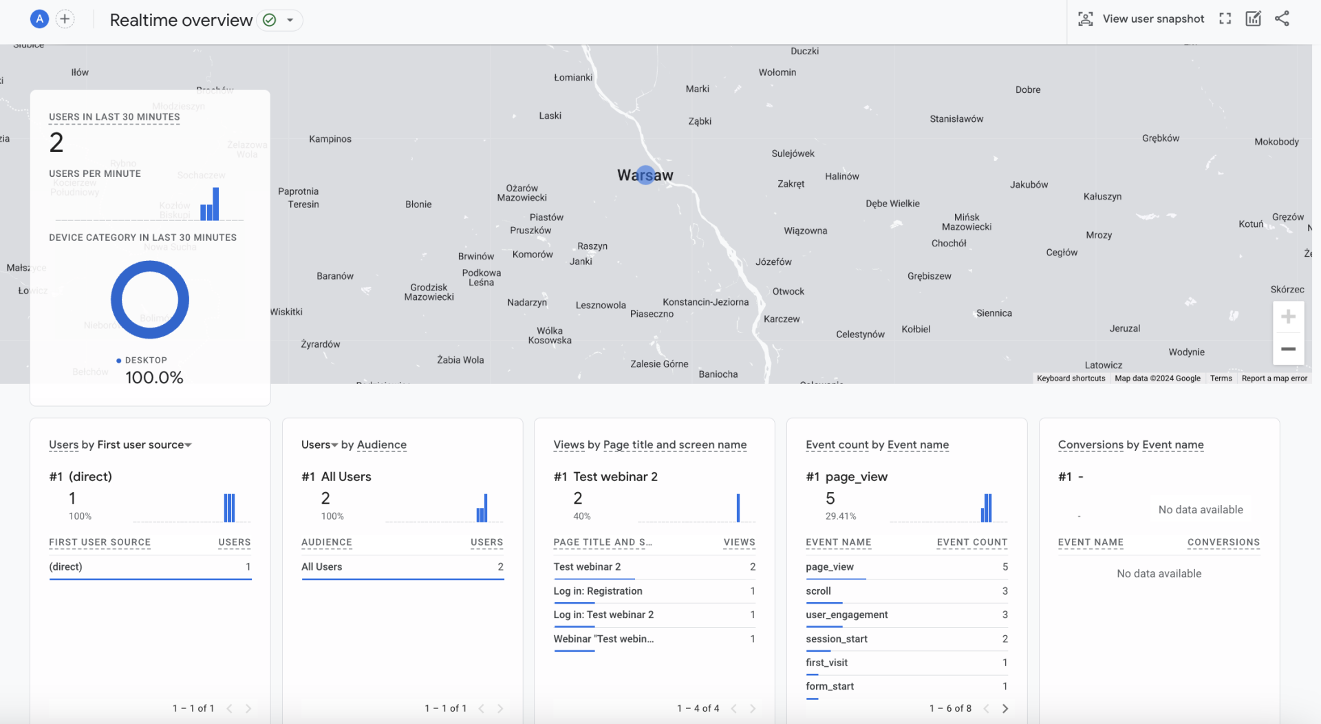 How to Use Google Analytics Integration for Webinar Analytics