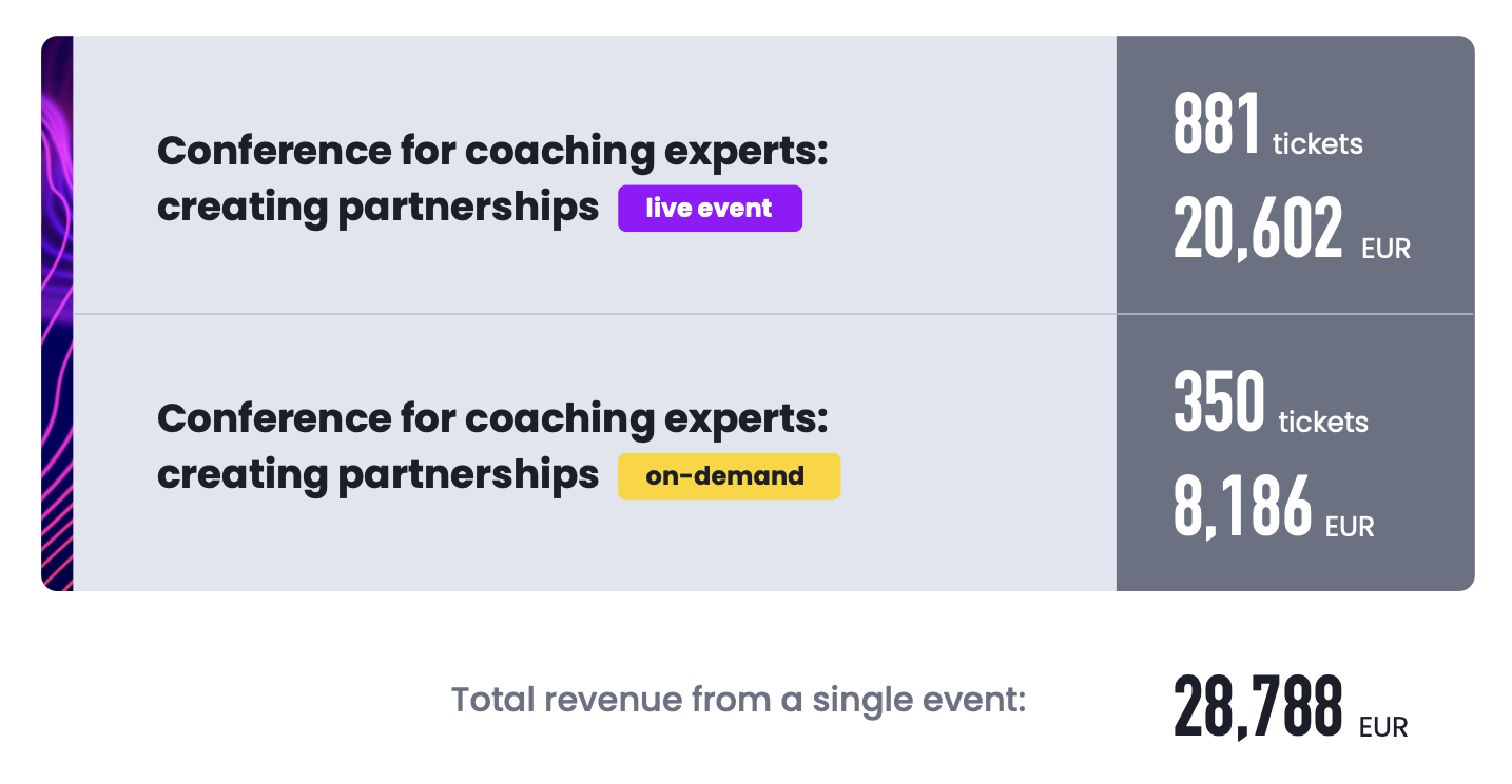 How can you profit from online events? Discover the results achieved by ...