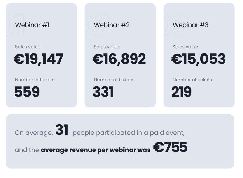 How to Make Money from Home: Proven Ways to Earn Through Webinars