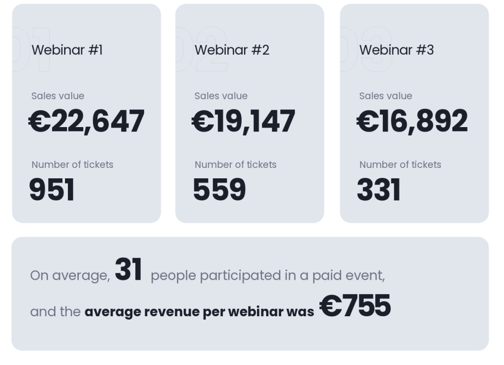 How do I create a paid webinar? Discover the easiest way to make money