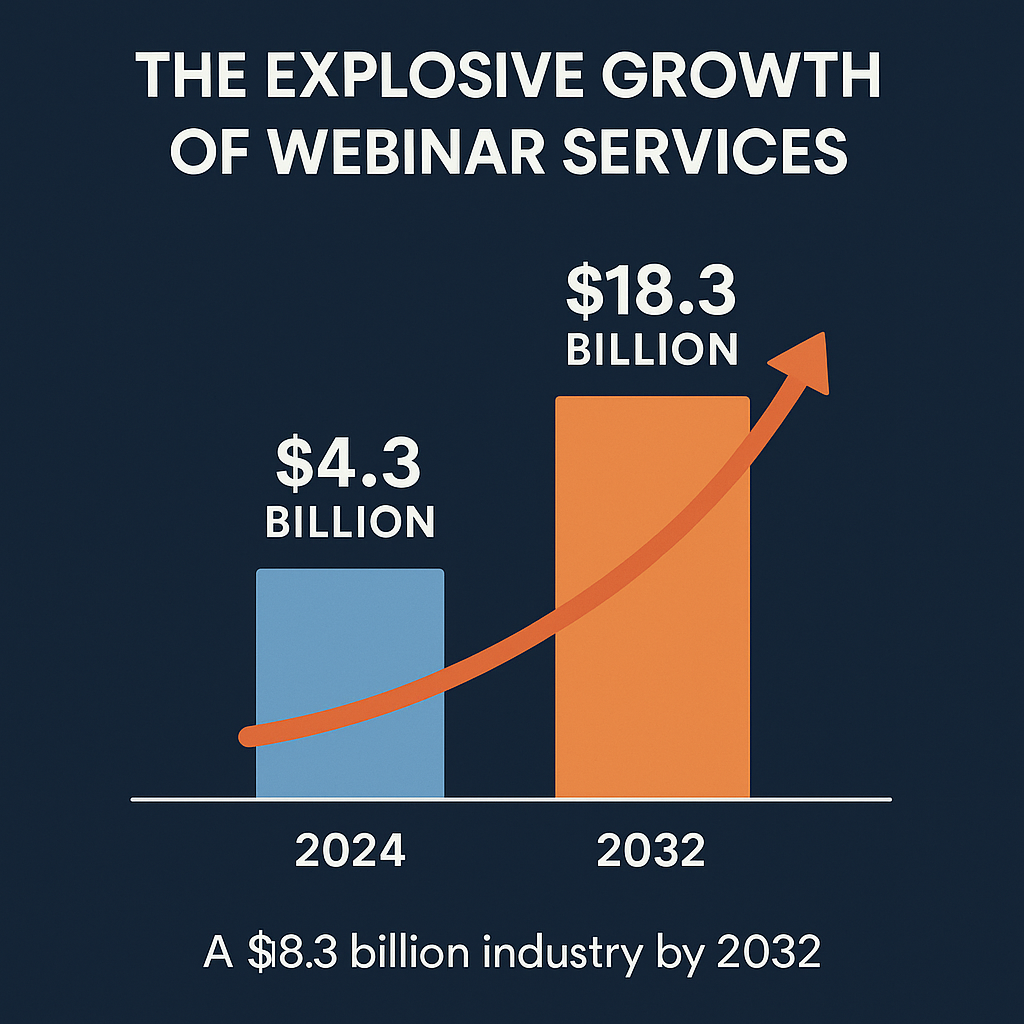 Webinar Services in 2025: The Complete Platform Comparison Guide