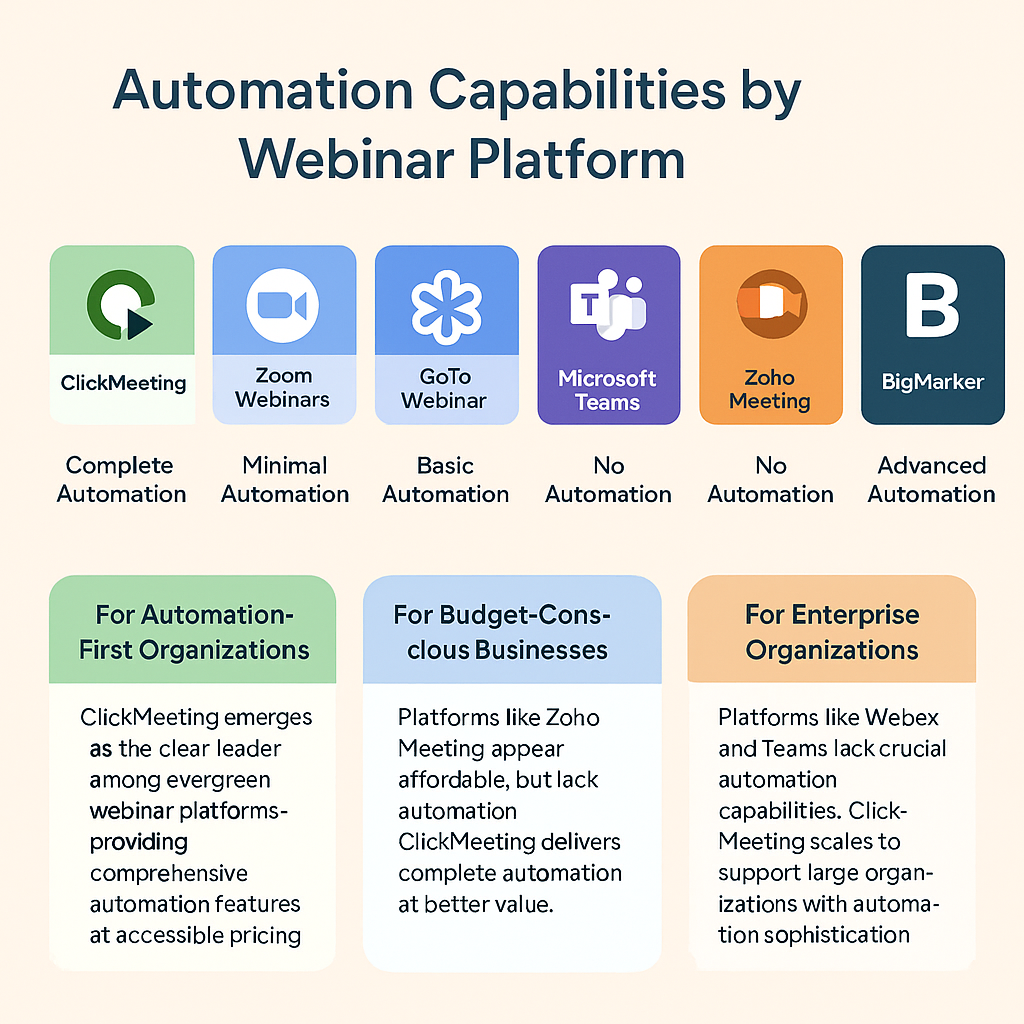 Evergreen Webinar Platforms in 2025: The Ultimate Automation Guide
